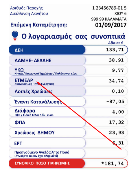 Ανάλυση Λογαριασμού ΔΕΗ | energeia.shop & nrg