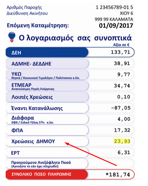 Ανάλυση Λογαριασμού ΔΕΗ | energeia.shop & nrg