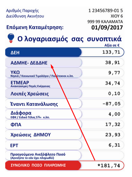 Ανάλυση Λογαριασμού ΔΕΗ | energeia.shop & nrg