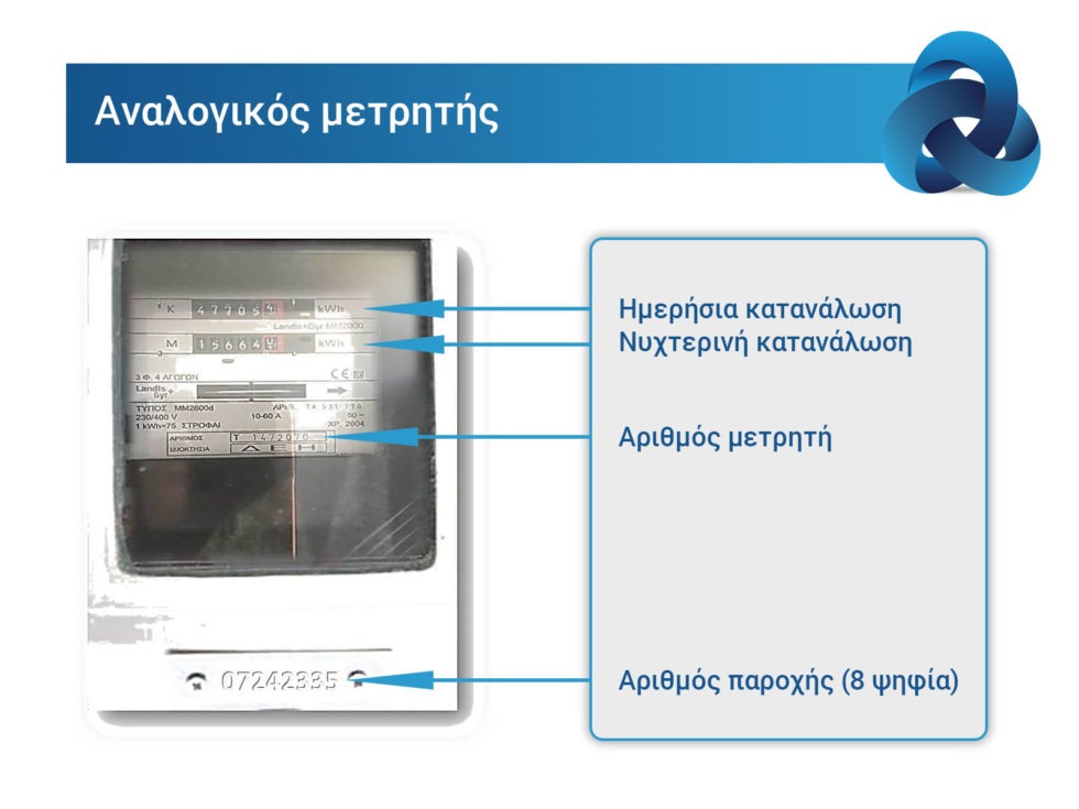 Μετρητής Ρεύματος: Πως Λειτουργεί | energeia.shop & nrg