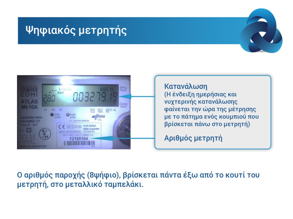 Μετρητής Ρεύματος: Πως Λειτουργεί | energeia.shop & nrg